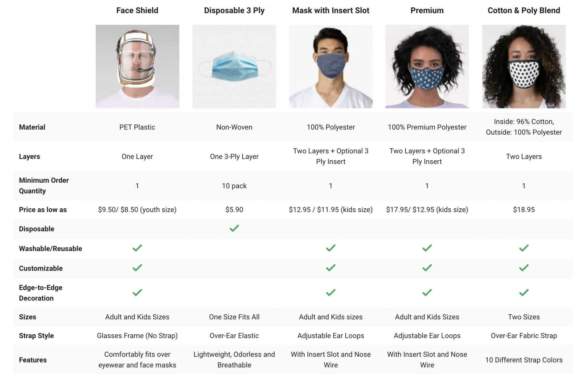 How to Choose the Best Face Masks | Zazzle Ideas
