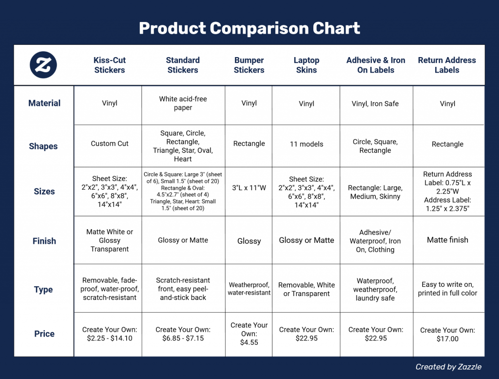 Everything to Know About Zazzle Stickers, Labels and Skins | Zazzle Ideas